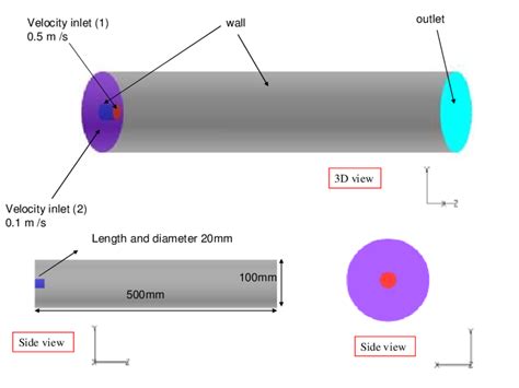computation field and boundary condition 本文算例使用 cfd 软件 fluent