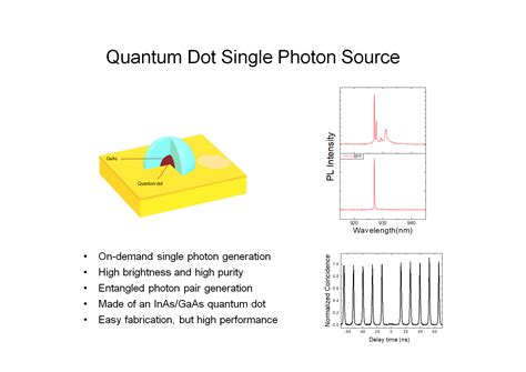 Single Photon Sources Bright Quantum