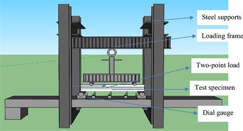 Schematic Experiment Setup Of Test Of The Beam Download Scientific