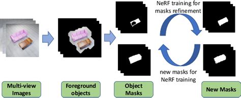 Onerf Unsupervised 3d Object Segmentation From Multiple Views Paper