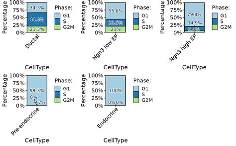 Statistical Plot Of Cell Classification — Classstatplot • Scp