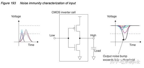 Signal Integrity Crosstalk Delay 和 Crosstalk Noise 3 知乎