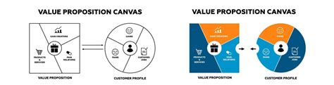 Value Propositions Canvas Model Client Marketing With Financial Offer