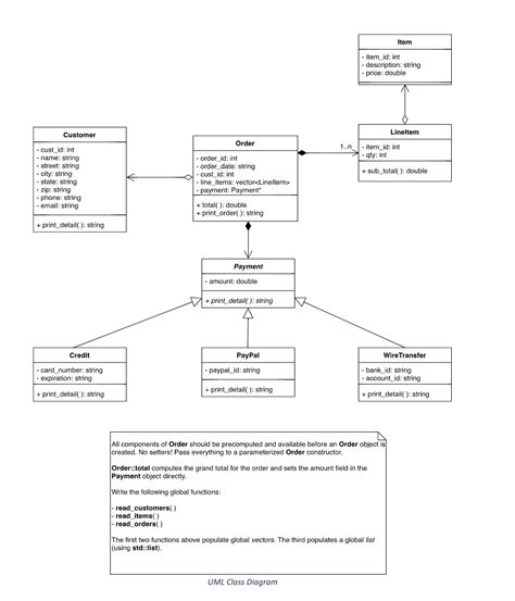 solved use the design i provide in the following uml class