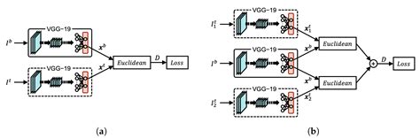 Mca Free Full Text Furniture Style Compatibility Estimation By Multi Branch Deep Siamese Network