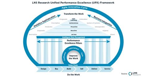 How To Scale And Scale Your Continuous Improvement Systems Lns Research Posted On The Topic
