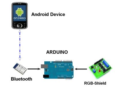 Bluetooth Shield For Arduino Open Electronics