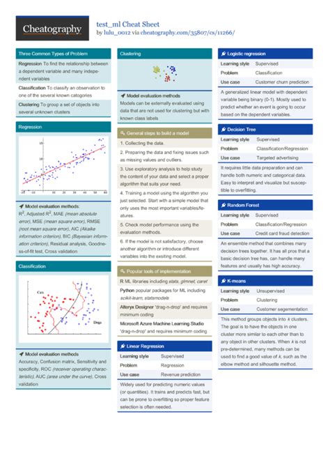 ml cheat sheet