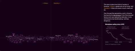 Data Visualization Tips And Examples To Inspire You