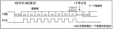 Stm32cubemxusartdmamodbus从机stm32cubemx Modbus Csdn博客