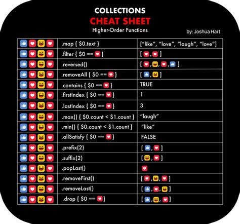 mohamed mostafa on linkedin swift collections high order functions
