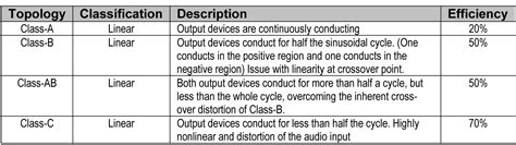 Signal Chain Basics 39 Portable Audio Designers Are Excited About