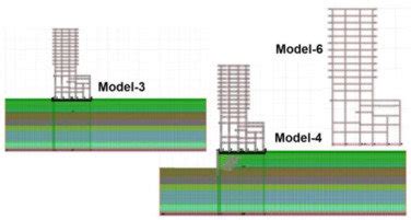 Illustration Of Model 3 Soilstructure Interaction Model 4 Download Scientific Diagram