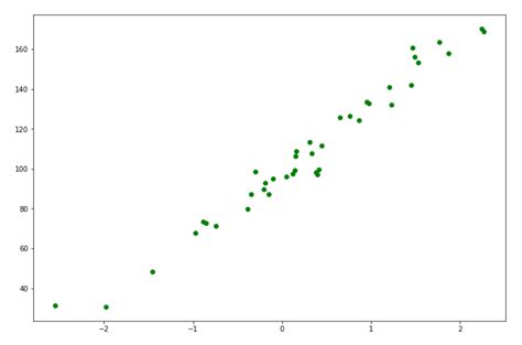 Machine Learning Algorithms Explained Support Vector Machine Stratascratch