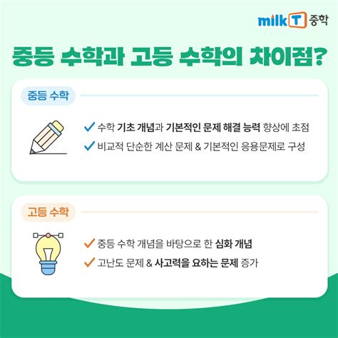 천재교과서 밀크t중학·고등 😎중·고등 수학의 모든 것 현명한 중등 수학 공부법 중등 수학 Vs 고등 수학 중학 수학부터 올바르게 공부하자 기초 개념 완벽 이해 문제