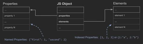 C Ch D Ng Ng Array Splice Trong Javascript N U B N C H N Element