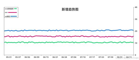 使用go Chart实现支持中文双坐标趋势图chartgo Csdn博客 使用go Chart实现支持中文双坐标趋势图chartgo Csdn博客