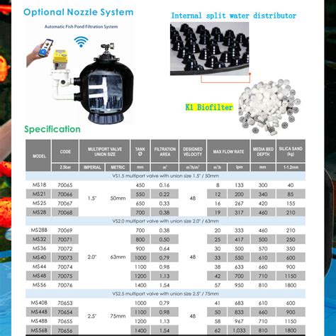 Newest Wifi Smart Koi Pond Filter Pond Garden Pressure Biological Filtration System Fully