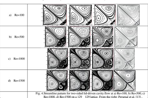 Figure 2 From Simulation Of Flow In Two And Four Sided Lid Driven Cavity Flows Semantic Scholar