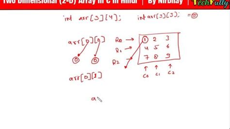 2d Array In C Two Dimensional Array In Hindi Processing Of 2d Array