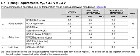 Sn74lv595a Sn74lv595apwr Ser Timing Problem Logic Forum Logic Ti