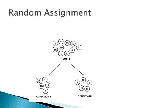 research methods ppt download