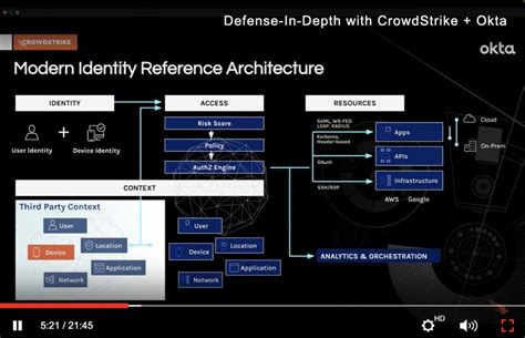 Vu Huu Nghia On Linkedin Crowdstrike Okta Epp Iam Vncs