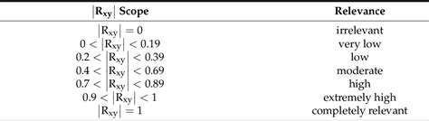 Table 2 From Terminal Cooling Load Forecasting Model Based On Particle
