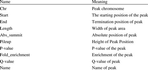Specific Significance Of Various Parameters Download Scientific Diagram