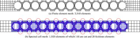 Figure From An EigenValue Stabilization Technique For Immersed Boundary Finite Element