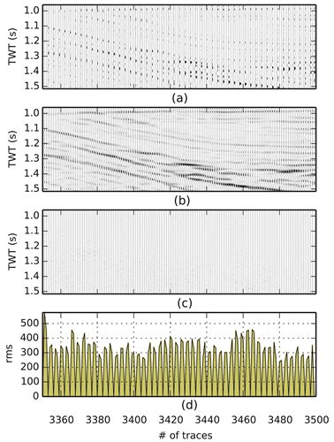 Seismic Data Quality Control And Interpolation Using Principal