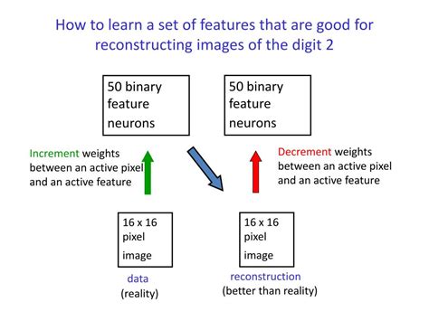 PPT Restricted Boltzmann Machines And Deep Belief Networks PowerPoint Presentation ID