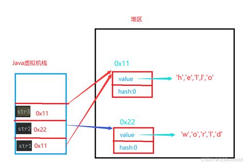 【java基础语法】string类java String语法 Csdn博客 【java基础语法】string类java String语法 Csdn博客
