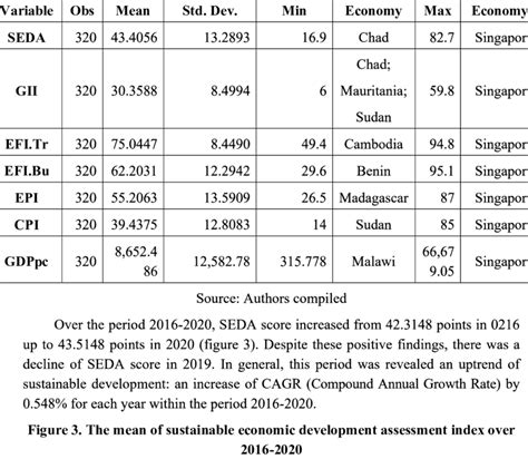 Summarization Of Variables In The Data Sample Download Scientific Diagram