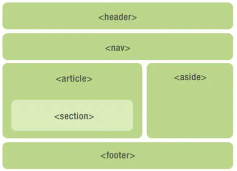 【前端｜css系列第4篇】css布局之网格布局前端 网格布局 Csdn博客