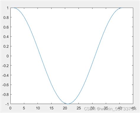 MATLAB 初阶画图 matlab seriesindex CSDN博客