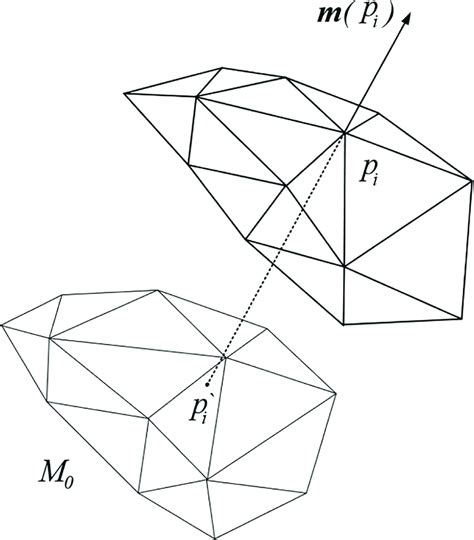 Projection Operation Of Surface Mesh Smoothing Download Scientific