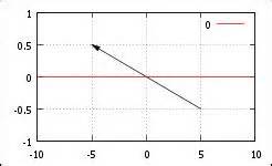 Damien Loison Gnuplot