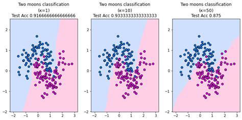K Nearest Neighbor — Data Mining And Machine Learning Jupyter Book