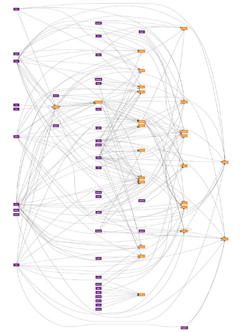 Author Citation Graph For 7 Download Scientific Diagram