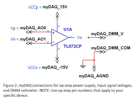 Mydaq Mini Lab Op Amp I Terminal Voltages Ni Community