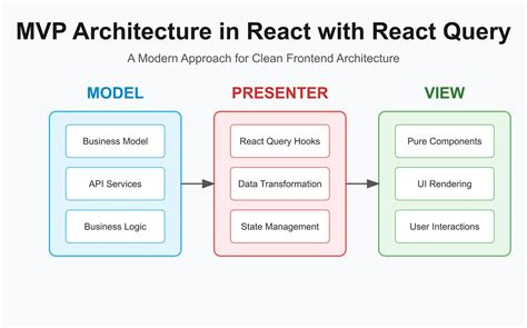 Cleandeadcode A Vs Code Extension For Eliminating Unused Code By M Rastegar Medium