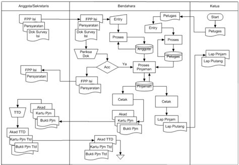 Mengenal Definisi Fungsi Dan Simbol Dalam Data Flow D Vrogue Co