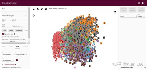 Tensorboard Projector 简易指南 知乎