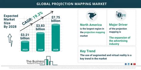 Market Research Infographics On Projection Mapping Global Market Report