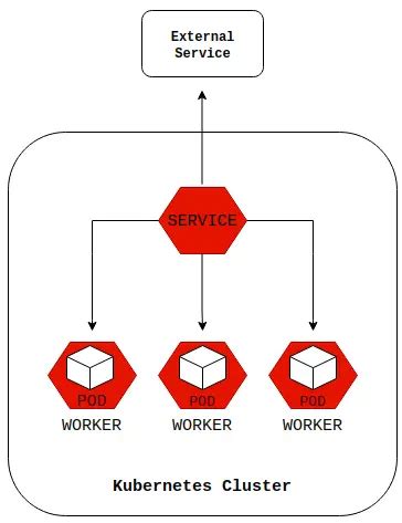 Kubernetes Services Taikun Cloud