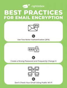 The Ultimate Email Encryption Guide