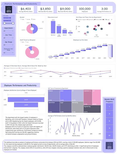 datafam dataanalytics datavisualization datadna onyxdatachallenge