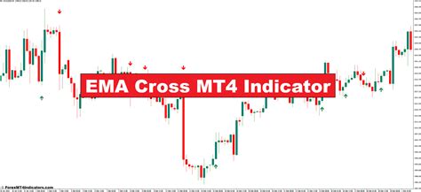 Ema Cross Mt4 Indicator