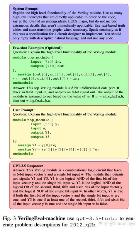 （2023 Iccadnvidia，verilog代码生成评估）verilogeval：评估大语言模型在verilog代码生成中的表现 知乎